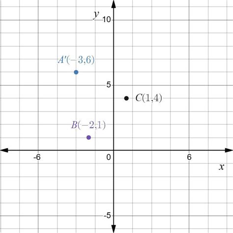 graph the polygon with the given vertices and its image after a reflection in the line y x
