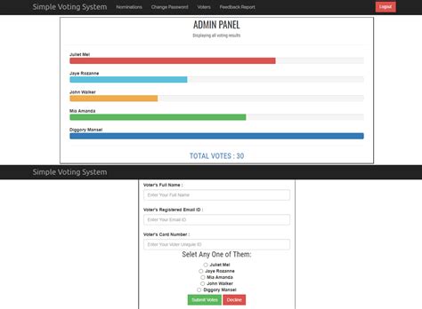 simple voting system in php with source code codeastro