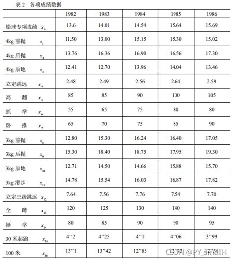 python实现灰色关联法 gra 灰色关联度模型python csdn博客