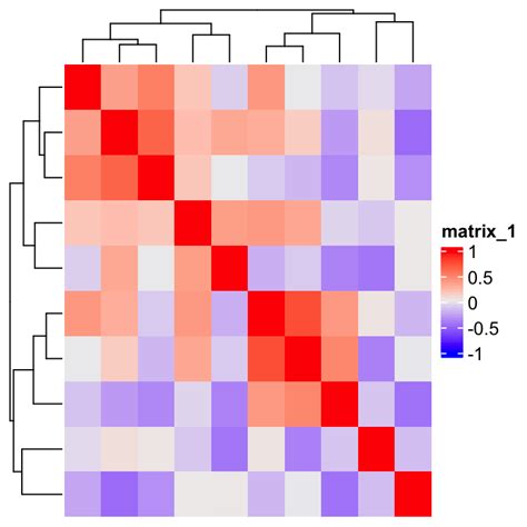 how to make lower triangle heatmap with correlation matrix in python vrogue