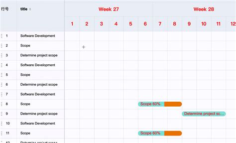 Gantt Chart Data EditingVisActor VChart Demo