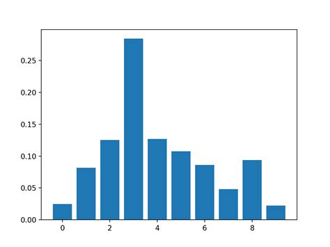how to calculate feature importance with python aiproblog