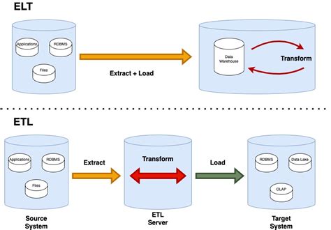 data pipeline architecture key design principles and considerations for data engineers laptrinhx