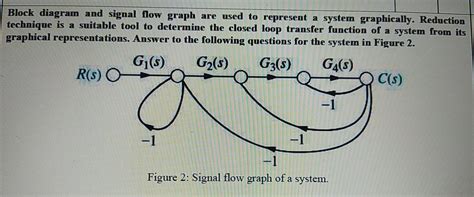 solved block diagram and signal flow graph are used to