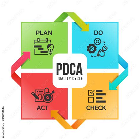 Pdca Cycle Diagram