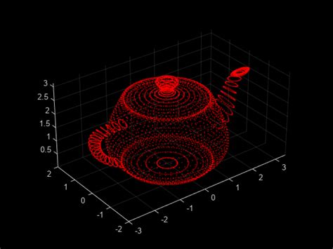 object for storing 3 d point cloud matlab mathworks españa