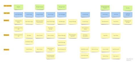 5 Pasos Para Construir Nuestro User Story Mapping Agile Inception