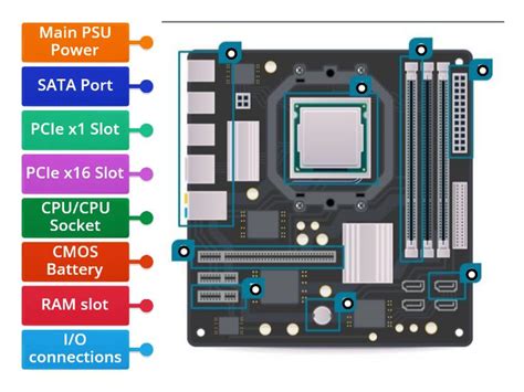 Core 1 PBQ Installing And Configuring PC Components Performance Based