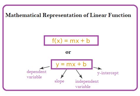 linear function definition equation graph examples