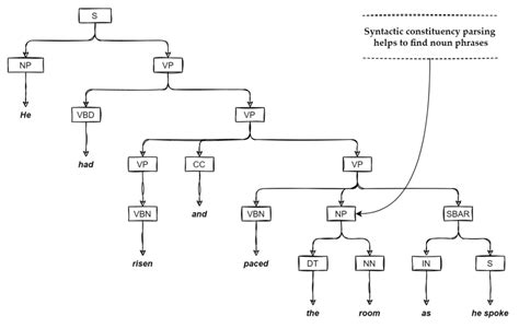 applied sciences free full text deep semantic parsing with upper ontologies html