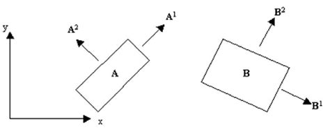 oriented bounding box having local axes download scientific diagram