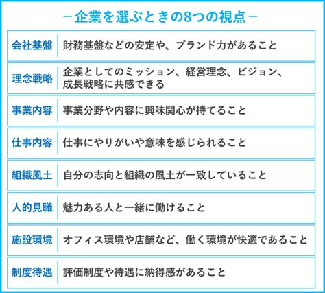 【内定者例文つき】「企業選びの軸」の書き方と軸を定める意義 就職活動支援サイトunistyle
