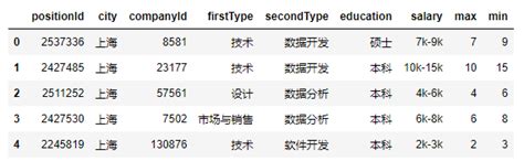 python数据分析常用操作01 更改列名 df改列名 csdn博客