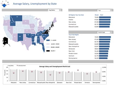 heat map excel dashboard — excel dashboards vba