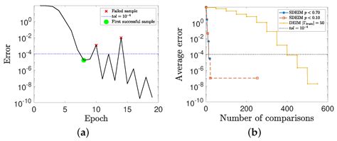 symmetry free full text a stochastic discrete empirical interpolation approach for