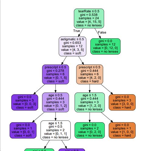 通过anaconda安装graphviz python linxid 百度飞桨星河社区