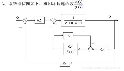 利用matlab描述和求解传递函数 matlab 传递函数 csdn博客