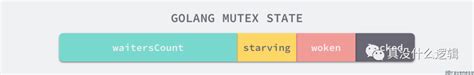golang 并发编程之同步原语 腾讯云开发者社区 腾讯云