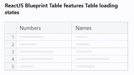 React Js Blueprint Table Features Table Loading States GeeksforGeeks