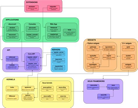 Jupyter Architecture SexiezPicz Web Porn
