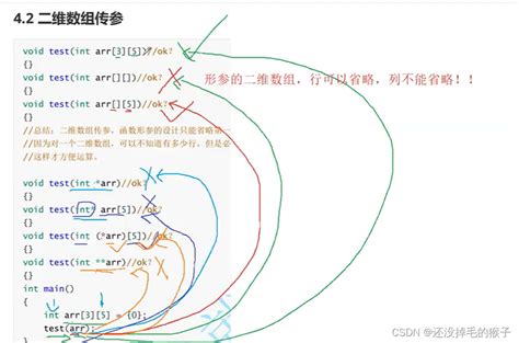 C语言二刷 指针进阶 Csdn博客