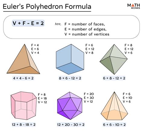 polyhedron definition types formulas examples and diagrams