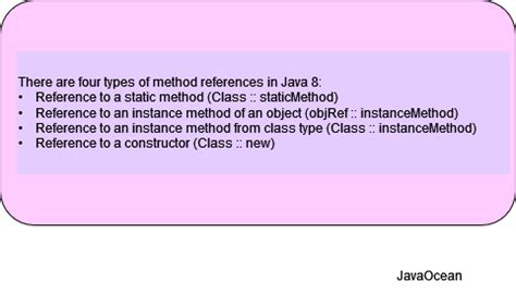 Method Reference In Java 8 Java Ocean