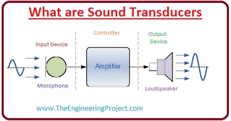 What Are Sound Transducers The Engineering Projects