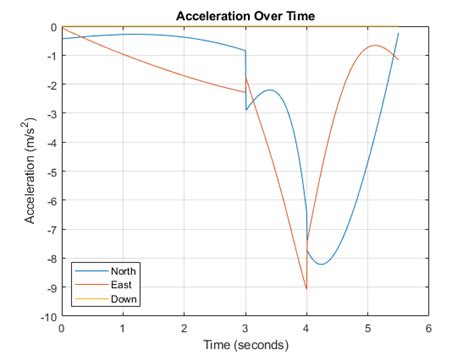 waypointtrajectory waypoint trajectory generator matlab