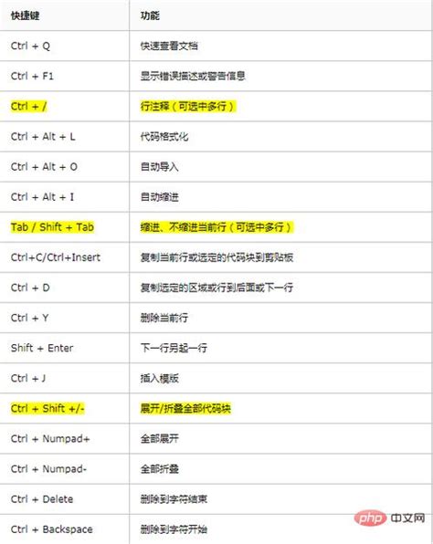 python中取消缩进的快捷键 python如何整体取消缩进 python怎么把前方缩进去掉 csdn博客