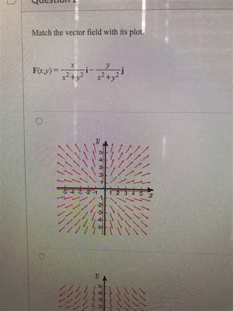 solved match the vector field with its plot f x y x x 2