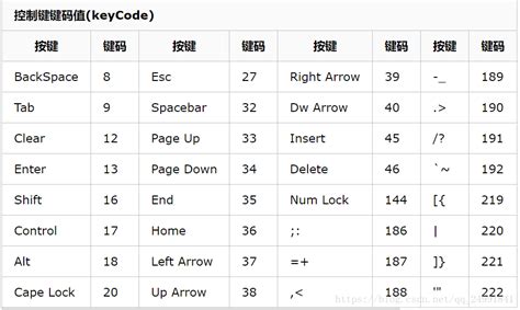 【js】js常见事件，鼠标键值，键盘keycode码 csdn博客