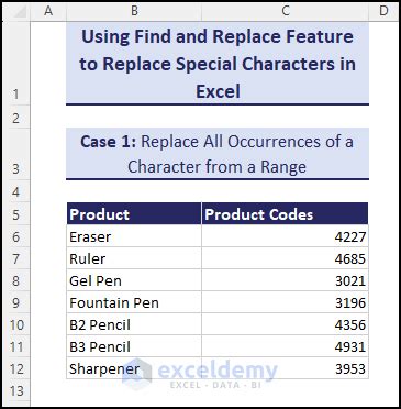 How To Replace Special Characters In Excel ExcelDemy