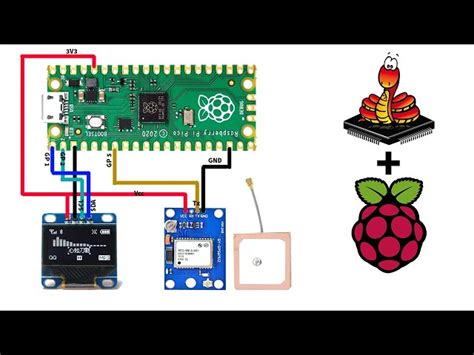 Raspberry Pi Pico GPS Tracker Using NEO 6M OLED Display