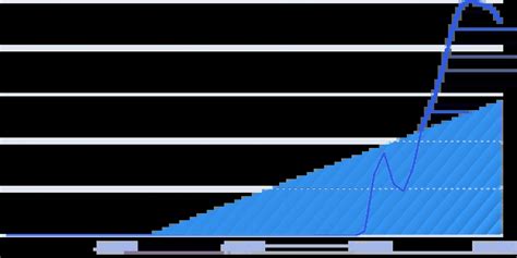 Number Of ChatGPT Users Dec 2024