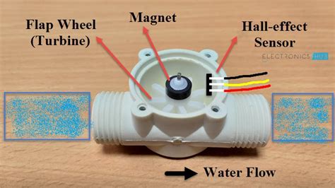 Water Flow Sensor Arduino Water Flow Rate Volume 59 OFF
