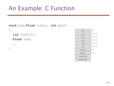 chapter 10 implementing subprograms sangho ha ppt download