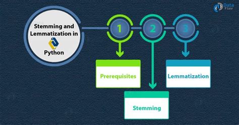 learn python stemming and lemmatization python nltk dataflair