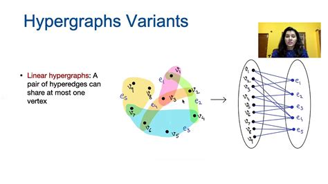 parameterized complexity of feedback vertex sets on hypergraphs youtube