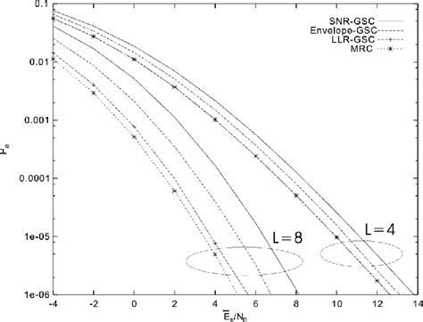 figure 1 from generalized selection combining based on the log likelihood ratio semantic scholar
