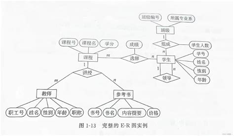 【数据库】数据模型 数据库的数据模型 csdn博客
