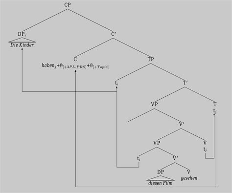 [tex latex] edged arrows with tikz qtree math solves everything