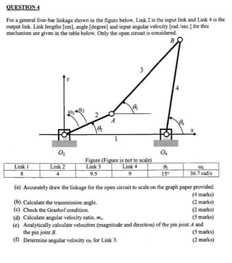 solved for a general four bar linkage shown in the figure