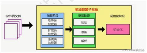 java虚拟机（jvm）组成结构 jvm组成 csdn博客