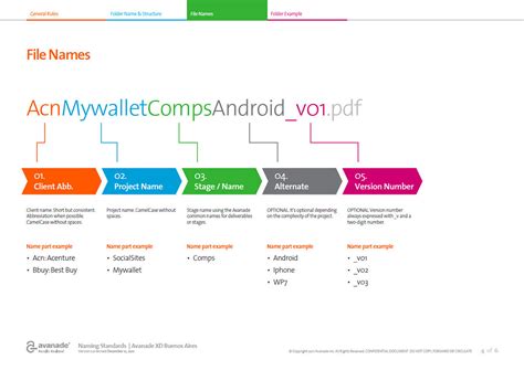 internal documentation for avanade on behance