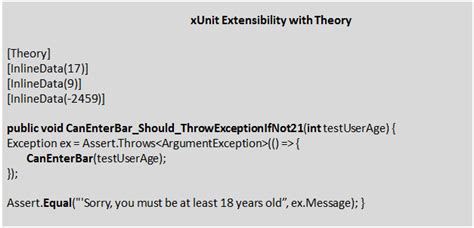 单元测试 why should you use xunit a unit testing framework for panpan003 博客园