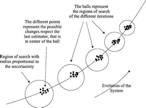 restricted genetic optimization algorithm download scientific diagram