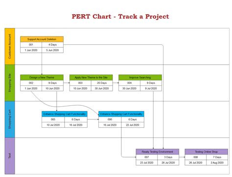 20 Free PERT Examples Templates To Streamline Project Planning
