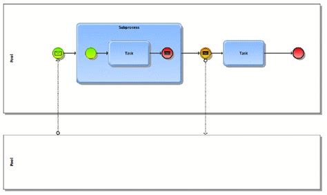 How To Model Message Flows In Subprocess ARIS BPM Community