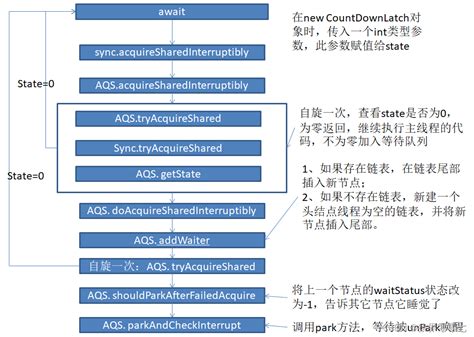 java并发编程之countdownlatch java countdownlatch csdn博客